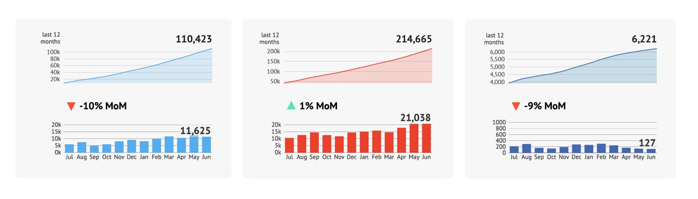 Executive Reports | Datylon